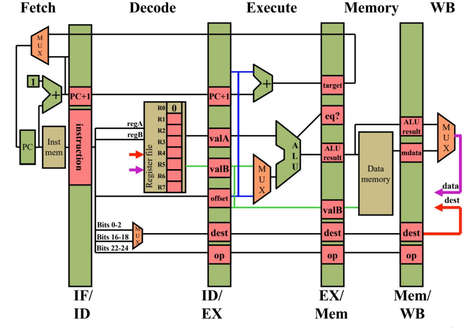 Personal Projects - YC’s Homepage